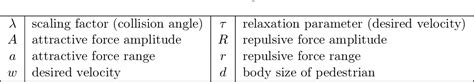 table 1 from gradient based parameter calibration of an anisotropic