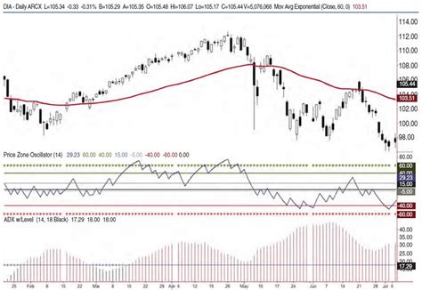 entering the price zone by walid khalil and david steckler sacred traders