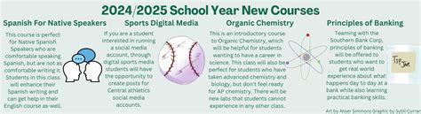 New Classes Offered The Tiger Online