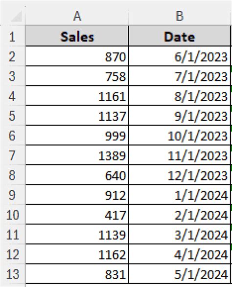 How To Calculate YTD In Excel Useful Methods Excel Insider