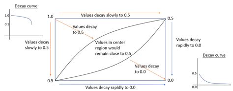 Python How To Produce An Array With Values In A Specific Shape Stack Overflow