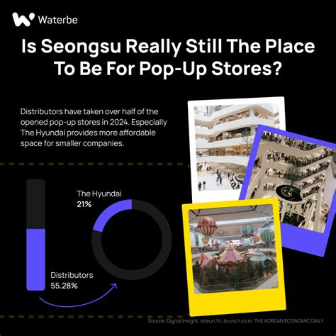 The Power Of Pop Up Stores In Korean Marketing Waterbe