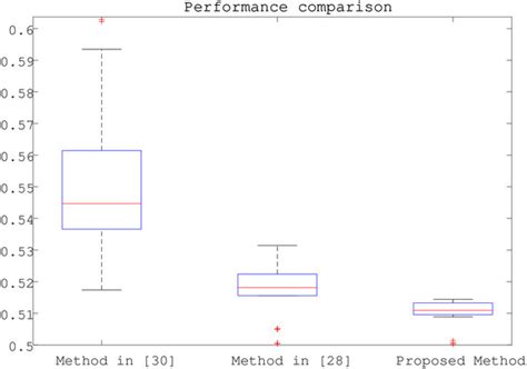 time‐sensitive coverage control for non‐holonomic and heterogeneous
