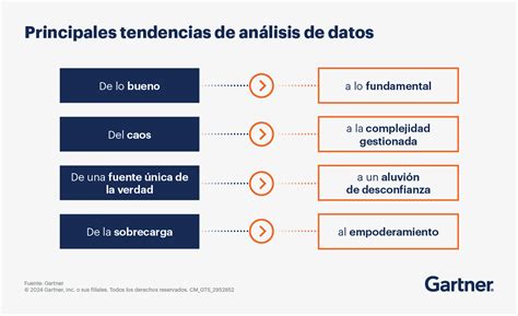 Analisis De Datos Visualización Y Análisis De Datos En Excel