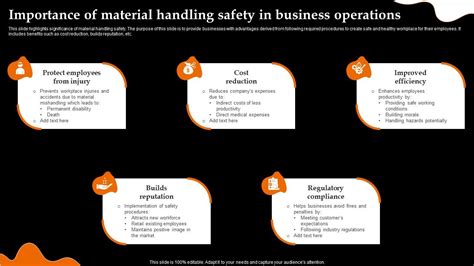 Importance Of Material Handling Safety In Business Operations Ppt