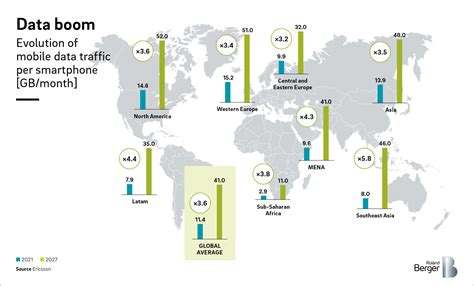Transforming Telcos Opportunities And Models For Telecom Operators Roland Berger