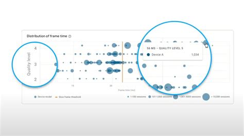 🔍 Find Performance Issues During Development With The Android Game Development Kit With Tools