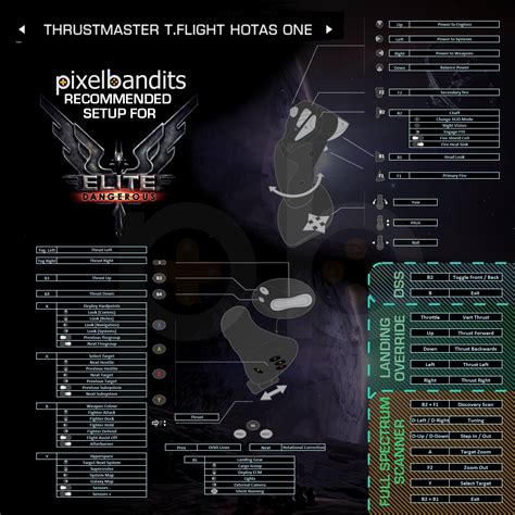 Unboxed Thrustmaster T Flight Hotas One
