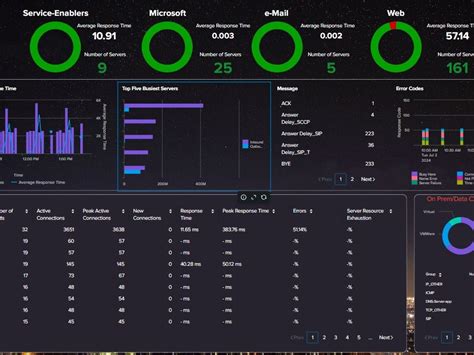Netscout Omnis Ai Streamer App Splunkbase