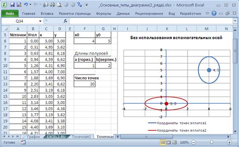 Как найти пересечение графиков в Excel