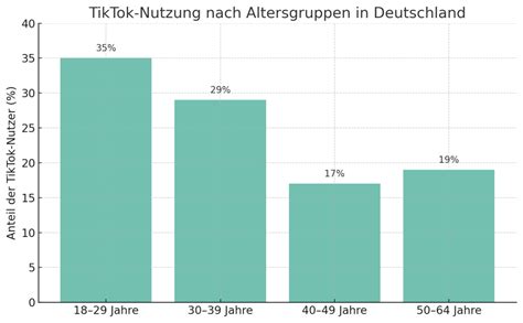 Tiktok Statistiken 2026
