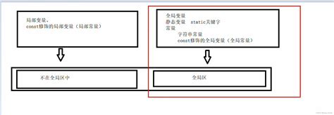 C核心c核心 Csdn博客 C核心c核心 Csdn博客