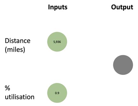 Data Demystified Neural Networks How Do They Work Towards Data Science