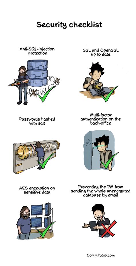 Security Checklist CommitStrip