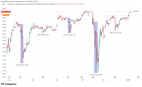 Mstrs Preferred Strc Drops Below Par After Ex Dividend Date