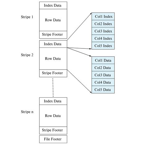 Data Storage Structures
