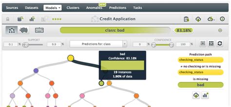 Bigml Late Summer Release Anomaly Detection And More The Official