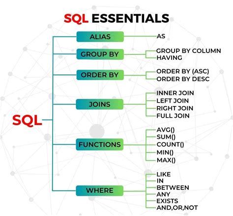 Sql Conceptual Questions Asked In Data Analyst Interviews By Data