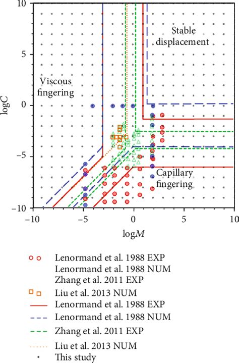 Figure 1 From Impact Of Pore Scale Characteristics On Immiscible Fluid Displacement Semantic