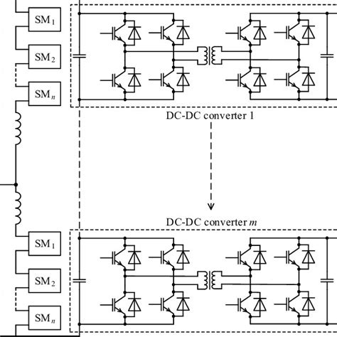 Network Development Life Cycle Ndlc Model Download Scientific Diagram