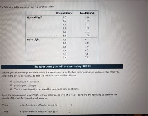 Spss Tutorial 6 Parametric Hypothesis Testing