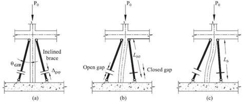 The Gapped Inclined Bracing Gib System On The Existing Columns Download Scientific Diagram