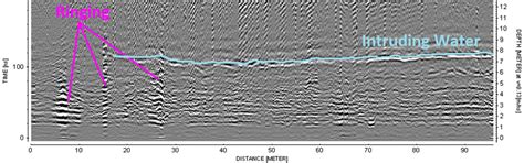 Interpretation — Gpg 001 Documentation