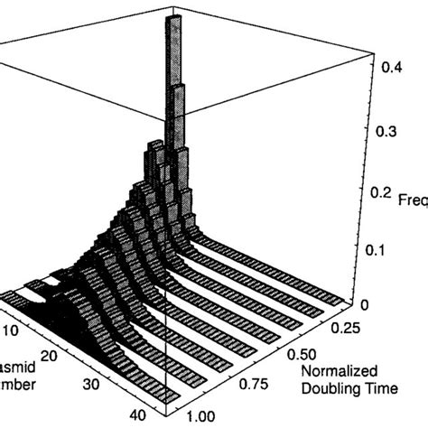 Spn Representation Of Plasmid Cole1 Replication System The Reactions Download Scientific