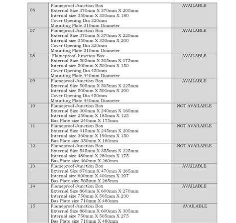 Flameproof Plc Panel Enclosure At ₹ 3500piece Flame Proof Panel In Mumbai Id 26468283973