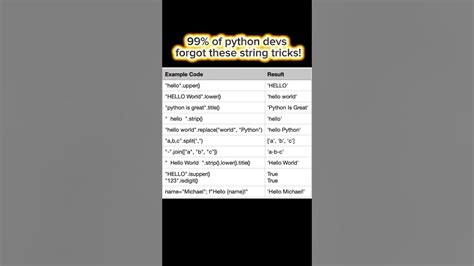 99 Of Python Devs Forget These String Tricks Youtube