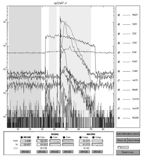 Fig A6 2 Graphical User Interface For Definition Of Intervals Of