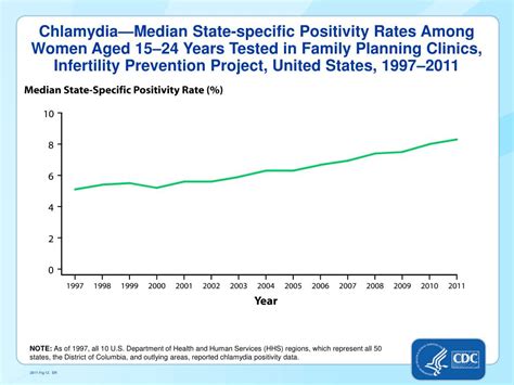 Ppt Chlamydia Powerpoint Presentation Free Download Id 2276812