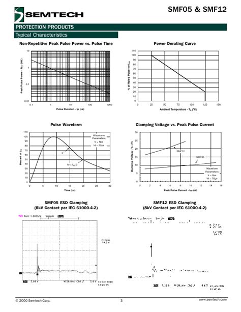 Smf12 Datasheet Pdf Tvs Diode Array For Esd And Latch Up Protection Semtech