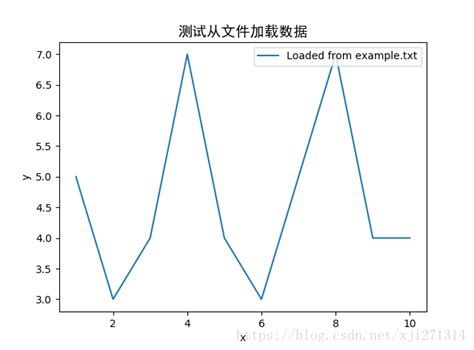 Python Matplotlib 系列教程七——从文件加载数据并绘制matplotlib多文件 Csdn博客