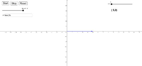 Polar Graphing Geogebra
