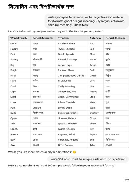 Synonym And Antonym Pdf