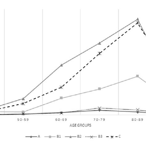 Number Of Fractures Separated According To Vancouver Classification And