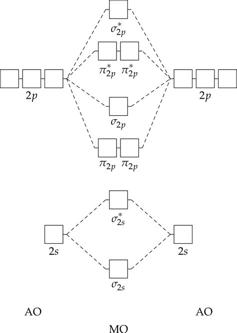 Molecular Orbital Mo Diagram Of Polyatomic Molecules