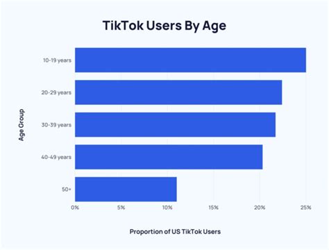 The Evolution Of The Tiktok Logo Graphicsprings