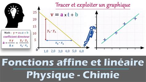 Fonctions Affine Et Linéaire 📈 Exploiter Un Graphique Youtube