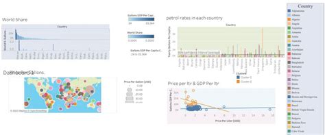 Naveen Kumar On Linkedin Tableau Analysis