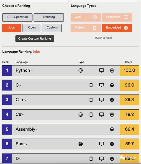 Ieee Spectrum：2021 年 Top 编程语言排名 Python各项维度都是榜首 互联网数据资讯网 199it 中文互联网数据研究资讯中心 199it
