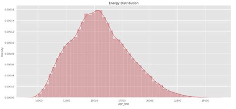 GitHub Kubercodes Kubercodes Data Analysis And Visualizations And Predicting Future Energy