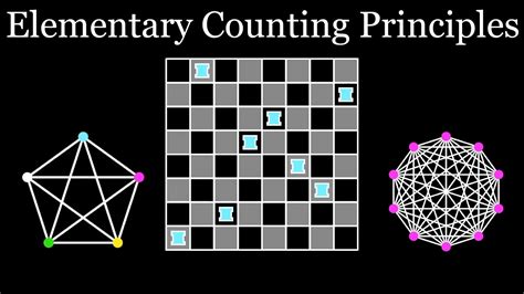 Elementary Counting Principles [discrete Math Class] Youtube