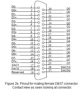 Male Db37 Connector Microstar Laboratories Knowledge Base