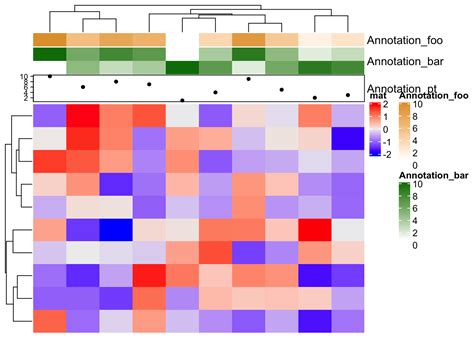 chapter 3 heatmap annotations complexheatmap complete reference