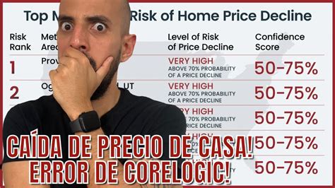 70 De CaÍda De Precio De Casa En 5 Ciudades Desplome De Tasa