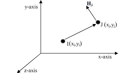9 Transmission Line Coordinate System Download Scientific Diagram