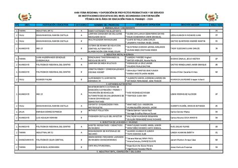 Ooooooooooooooooooooooooooo Nº Ugel InstituciÓn Educativa Categoria Nombre Del Proyecto