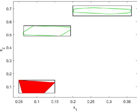 Figure 1 From A Hybrid Set Theoretic Method For Guaranteed State